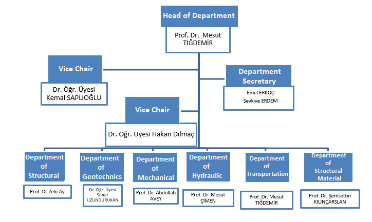 Organization Chart - Department of Civil Engineering - Suleyman Demirel ...